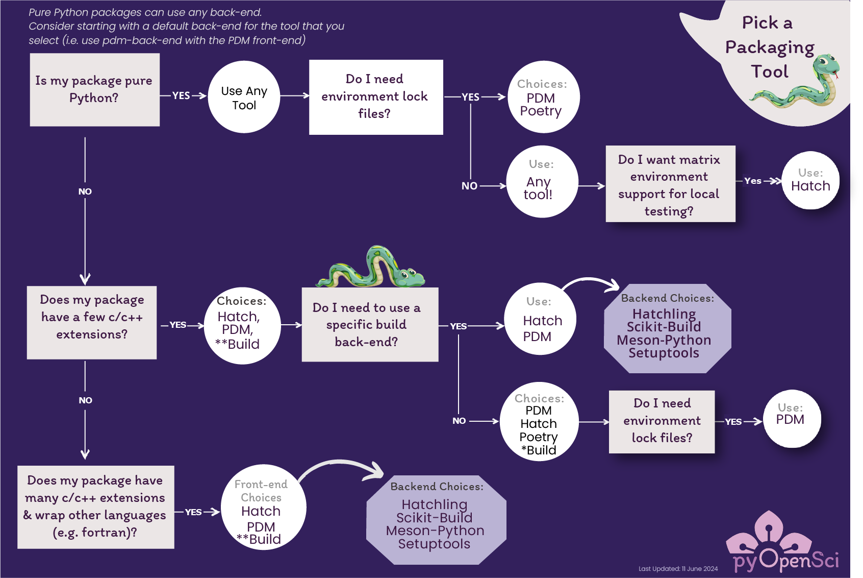 Demystifying the Python packaging ecosystem - Python - OpenPlanetary Forum Demystifying the Python packaging ecosystem - Python - OpenPlanetary Forum